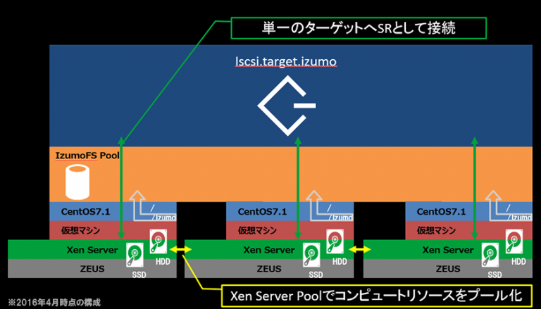 IzumoFS | INSIDE APC