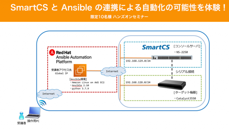 ＜7/29＞「SmartCSとAnsibleの連携による自動化セミナー」を開催します | INSIDE APC
