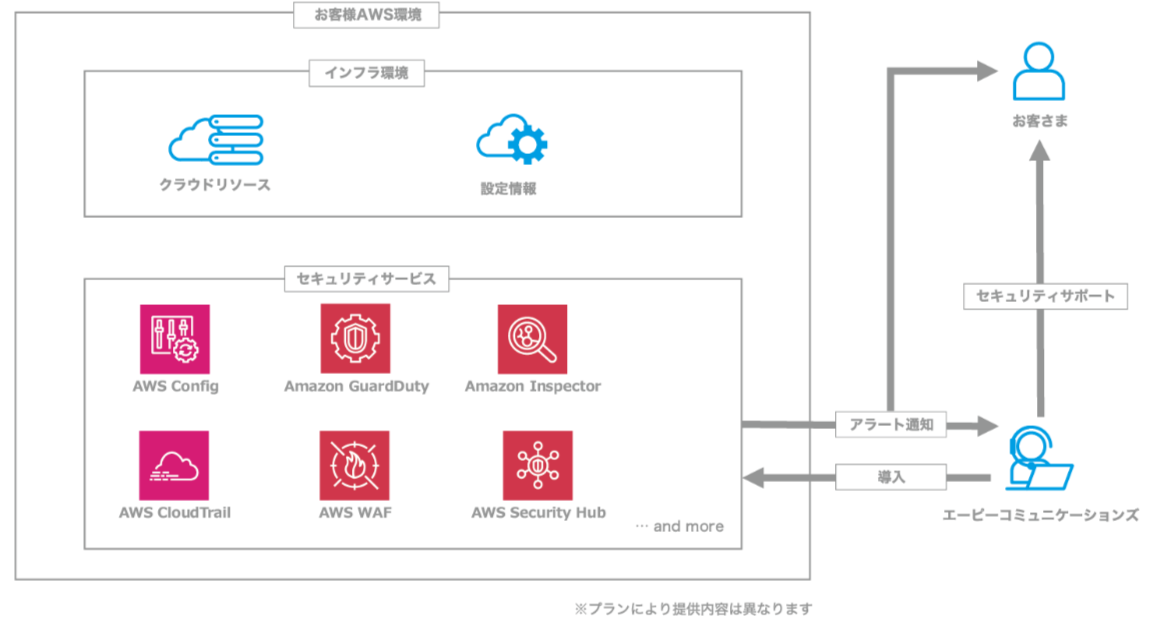 11人が全冠達成！APCエンジニアが「2025 Japan All AWS Certifications Engineers」に選出されました | INSIDE APC